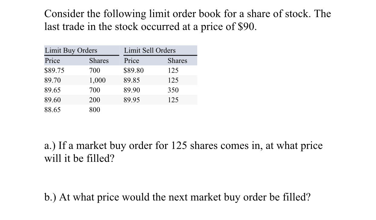 Solved Consider the following limit order book for a share | Chegg.com