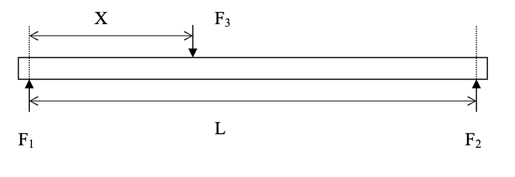 Solved find the solution to the static situation shown above | Chegg.com