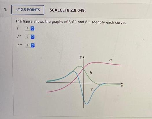 Solved -/12.5 POINTS SCALCET8 2.8.049. The figure shows the | Chegg.com