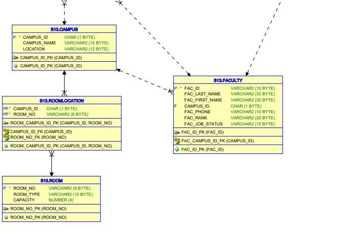 Solved This should be written in SQL language 1. Write a | Chegg.com