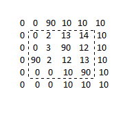 a) Smoothing the given image using a 3x3 median | Chegg.com