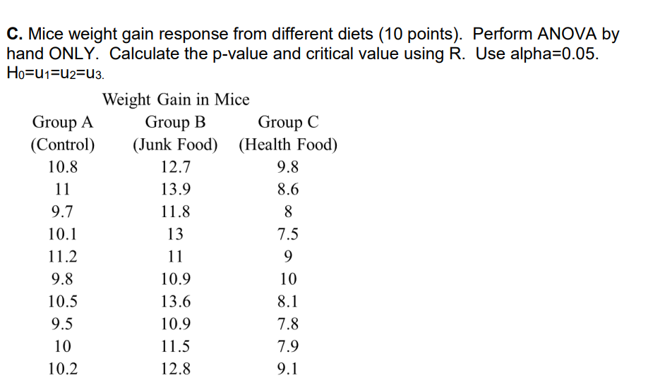 Solved C. Mice weight gain response from different diets (10 | Chegg.com