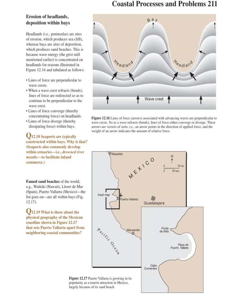 Solved 210 Coastal Processes and Problems E. Wave refraction | Chegg.com