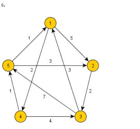Solved For each of the following graph use the floyd's | Chegg.com