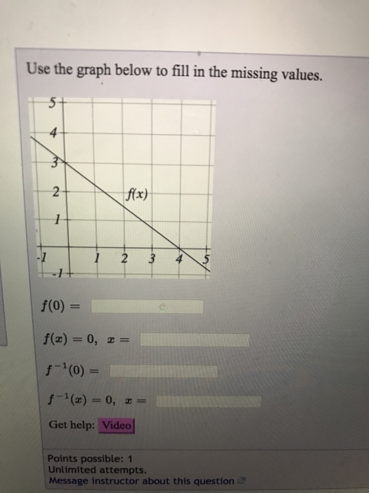 Solved Use the graph below to fill in the missing values. | Chegg.com