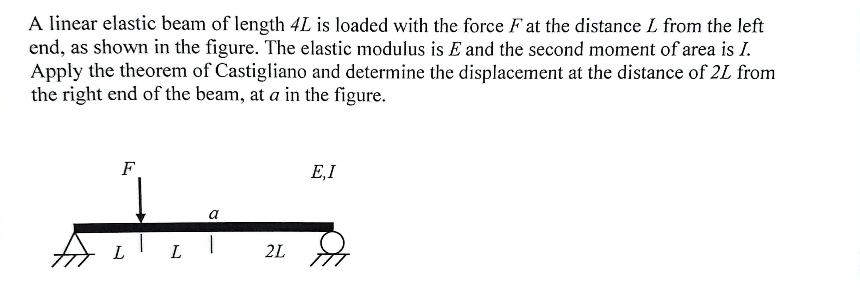 Solved A linear elastic beam of length 4L is loaded with the | Chegg.com