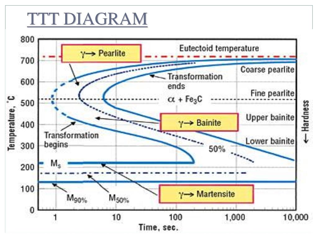 Solved You can refer to TTT diagram The current state is | Chegg.com