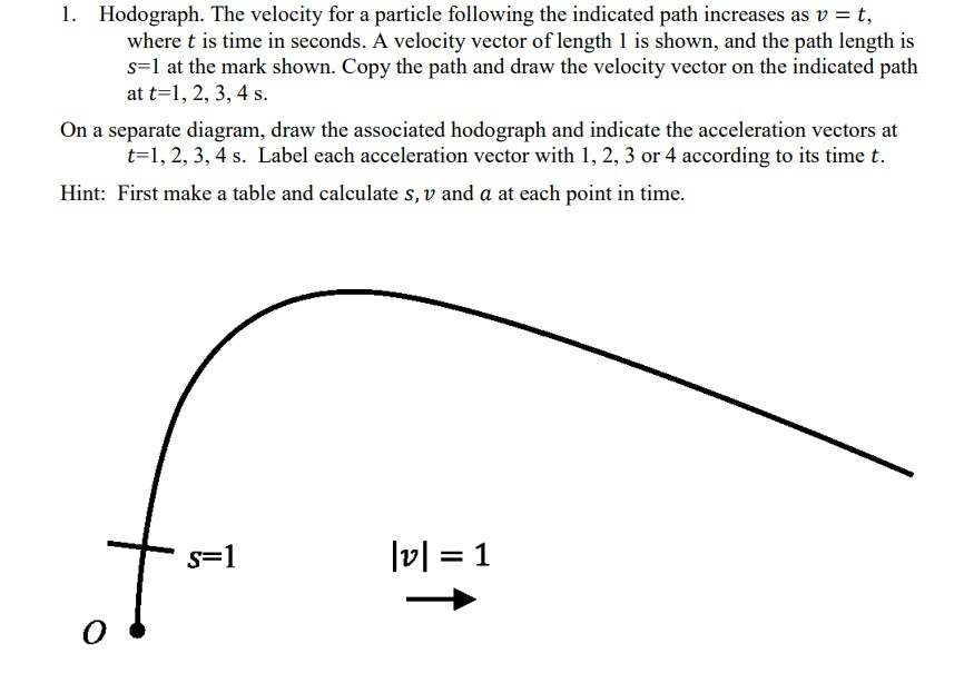 Solved 1. Hodograph. The velocity for a particle following | Chegg.com