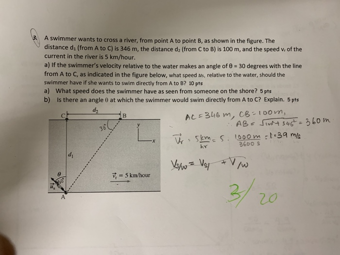 Solved A swimmer wants to cross a river, from point A to | Chegg.com