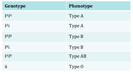 Solved A study sampled 23,832 patients to determine their | Chegg.com