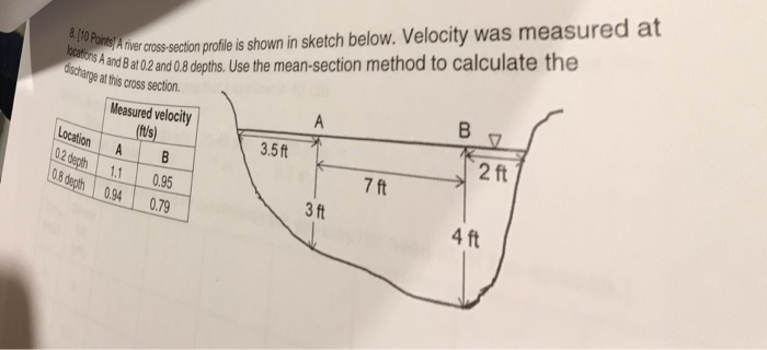 Solved A river cross-section profile is shown in sketch | Chegg.com