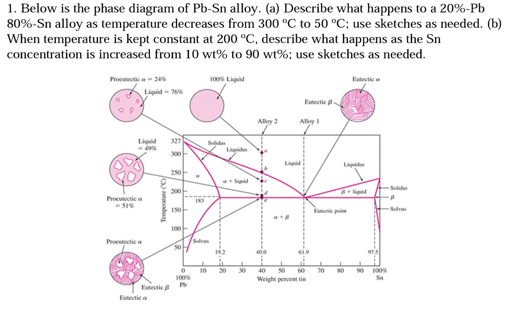 Solved 1. Below is the phase diagram of Pb-Sn alloy. (a) | Chegg.com
