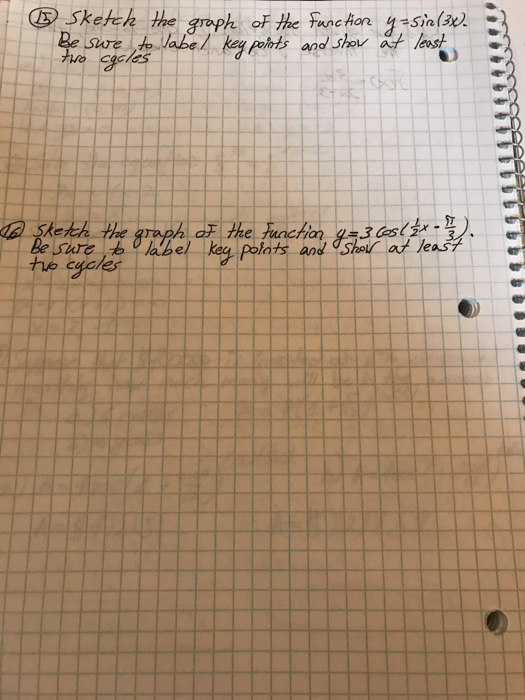 Solved Sketch the graph of the function y = sin(3x). Be sure | Chegg.com