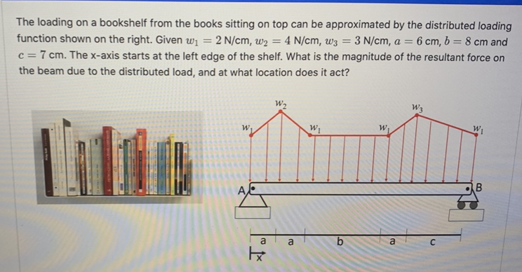Solved The loading on a bookshelf from the books sitting on | Chegg.com