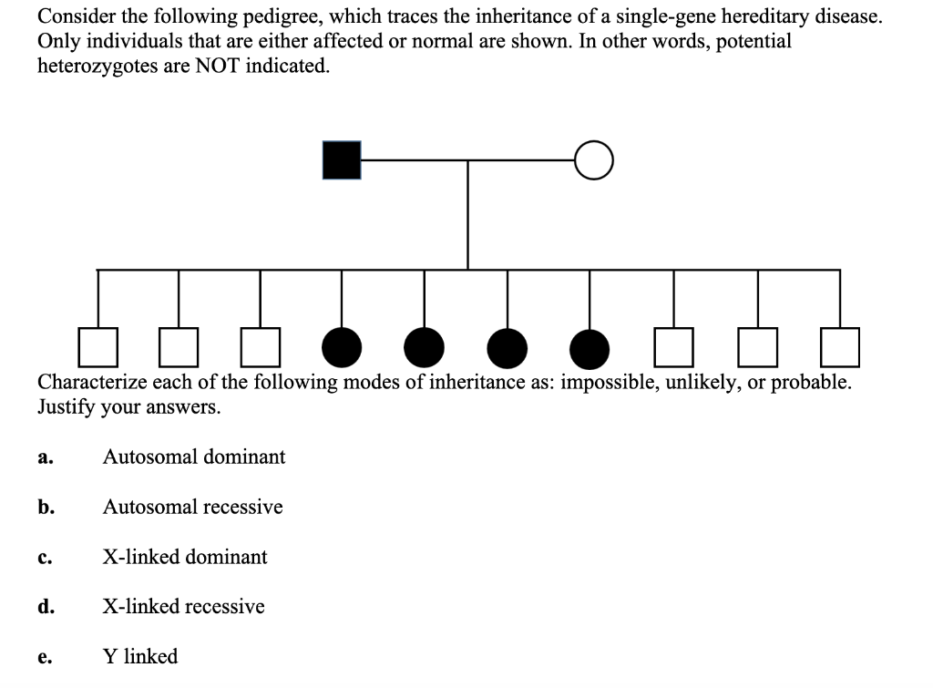 Solved Consider the following pedigree, which traces the | Chegg.com