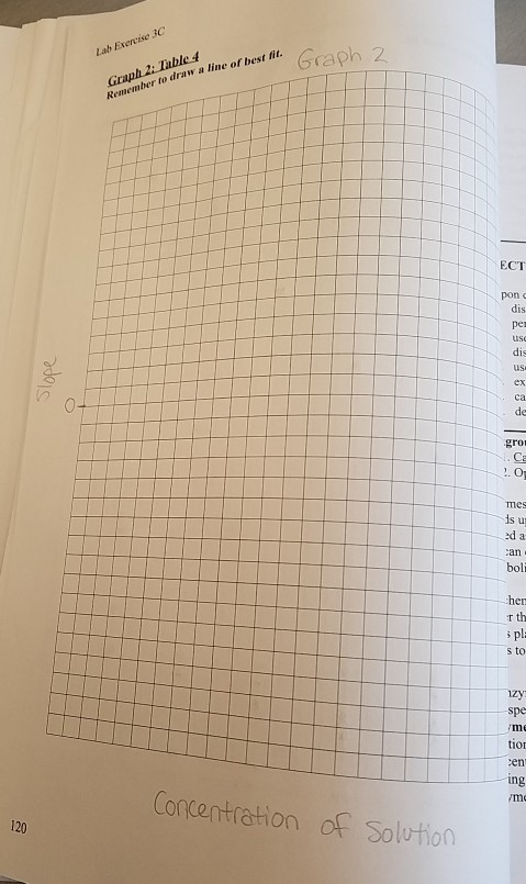 How do you create Table 4 graph, for Lab Exercise 3C? | Chegg.com