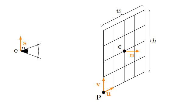 Solved 10. Given a pixel index (i,j), find the corresponding | Chegg.com