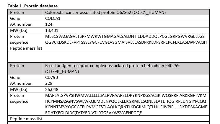 Hi I need help with this proteomics question I am | Chegg.com