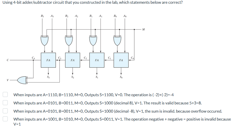 Solved When inputs are A=1110, B=1110,M=0, Outputs S=1100, | Chegg.com