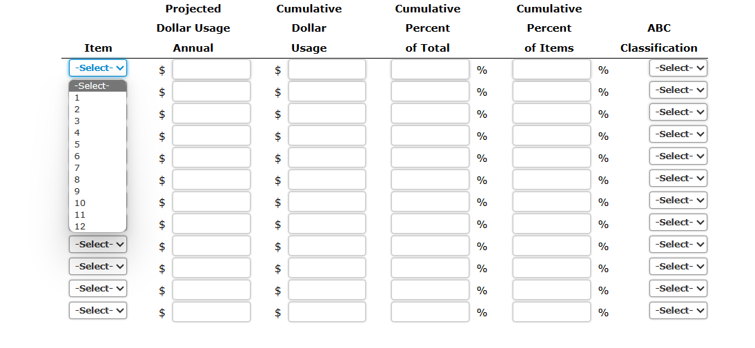 Solved Perform an ABC analysis for the data provided in the | Chegg.com