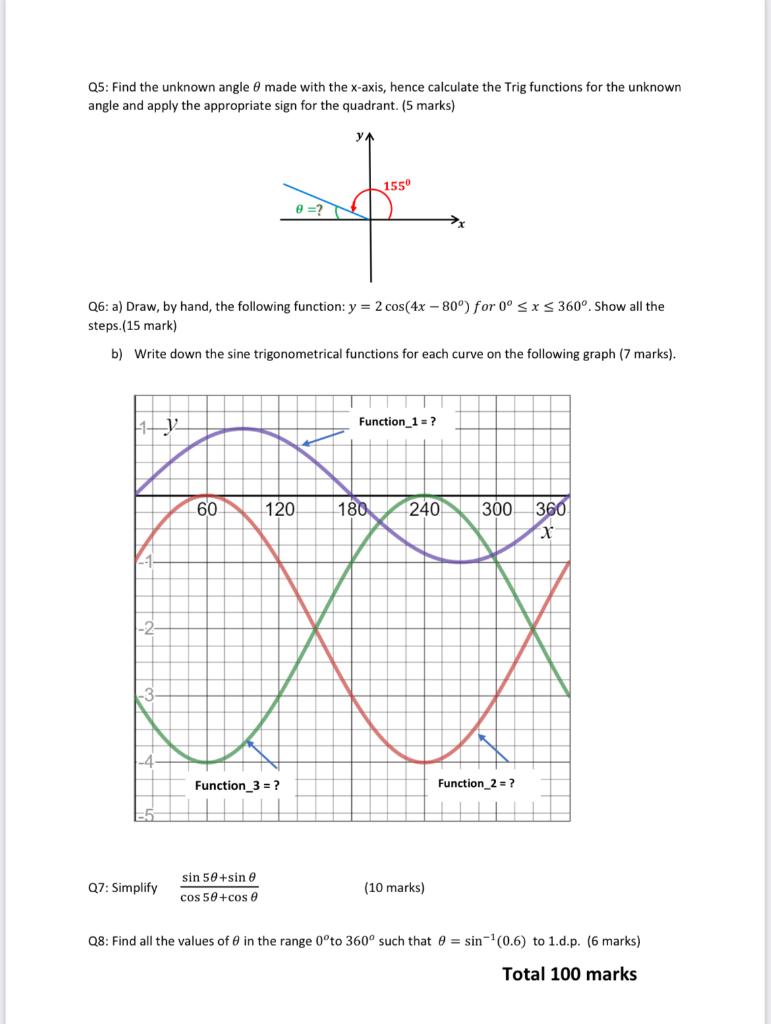Solved Q5: Find the unknown angle made with the x-axis, | Chegg.com