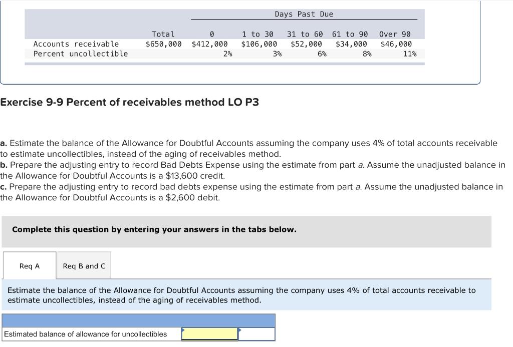Solved Days Past Due Accounts receivable Percent | Chegg.com