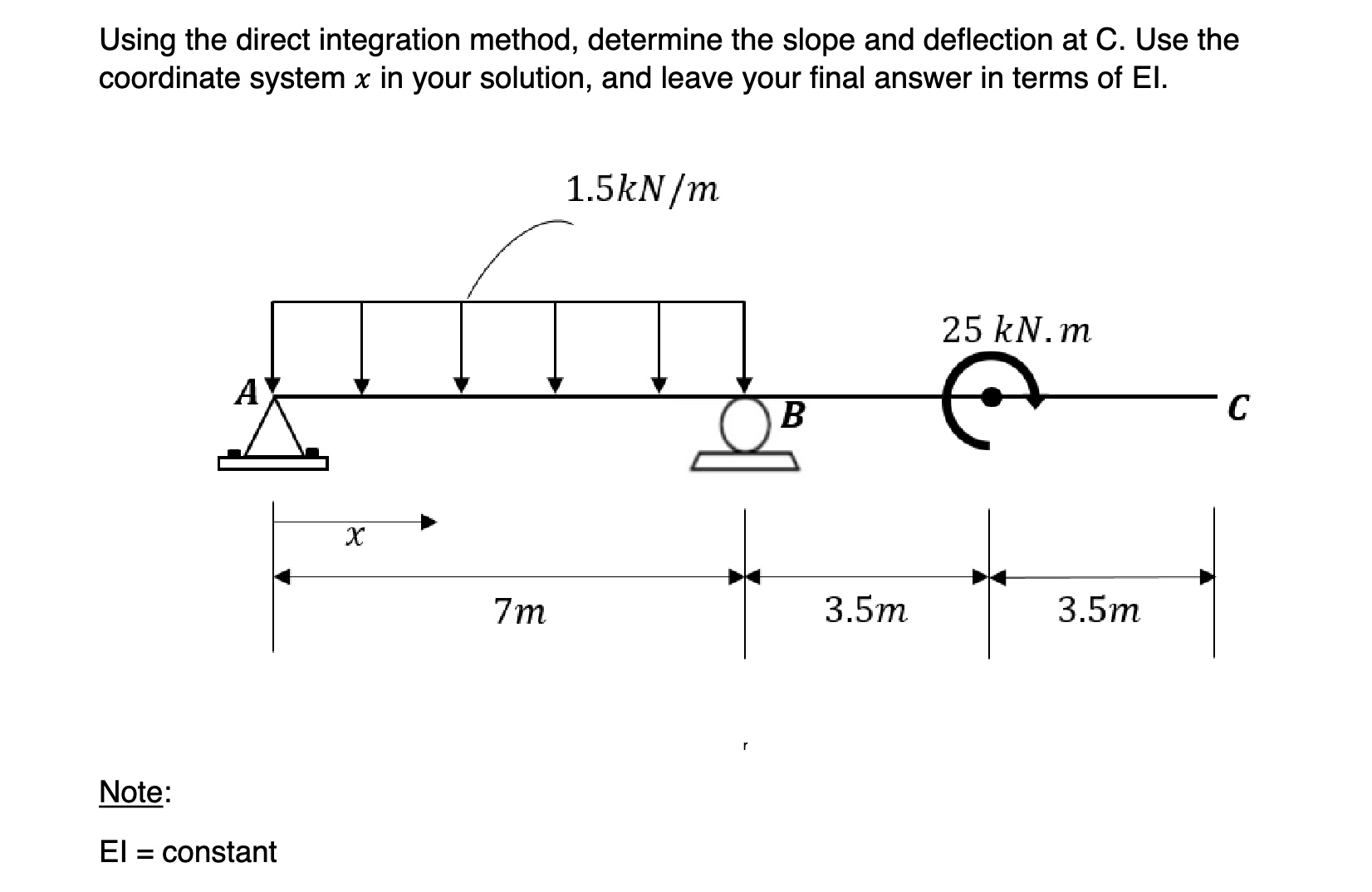 Solved Using the direct integration method, determine the | Chegg.com