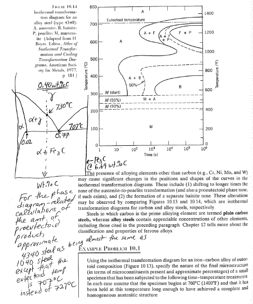 Solved 3) (26 pts.) Given the time-temperature | Chegg.com