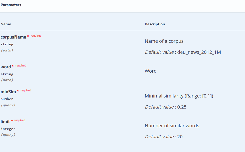 Solved java program Extend the application with dialog | Chegg.com