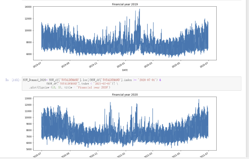 Descriptive Analytics Download historical data on | Chegg.com