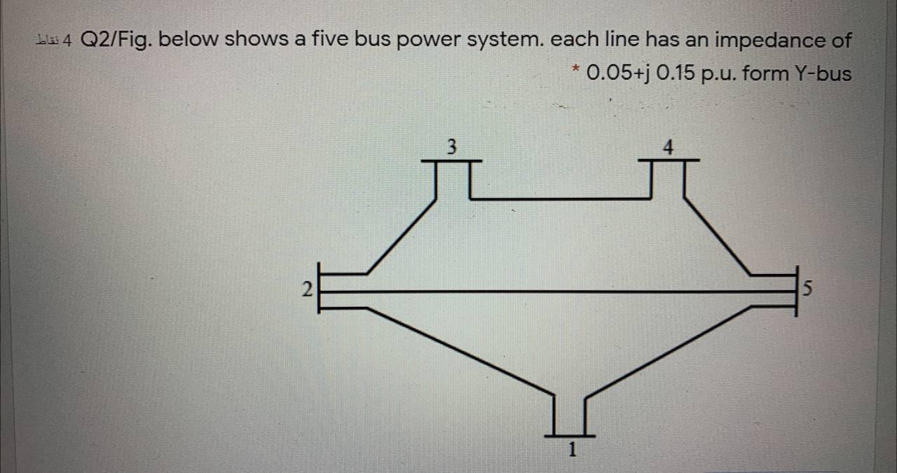 Solved 14 Q2/Fig. below shows a five bus power system. each | Chegg.com