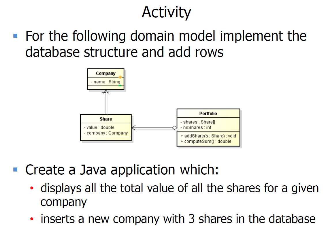 Solved Activity For the following domain model implement the | Chegg.com