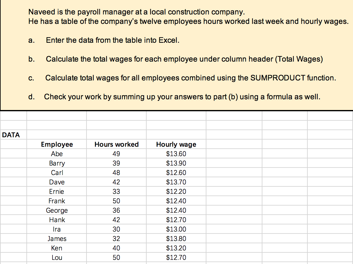Solved Naveed is the payroll manager at a local construction | Chegg.com