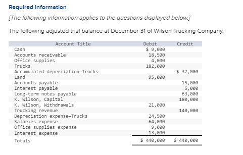 Solved Requlred Informetion [The following information | Chegg.com