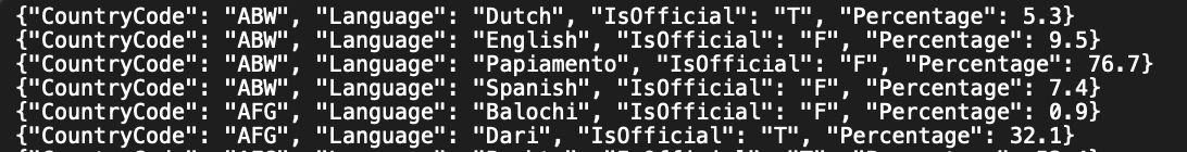 Solved Using the JSON files in country-db.zip and the | Chegg.com