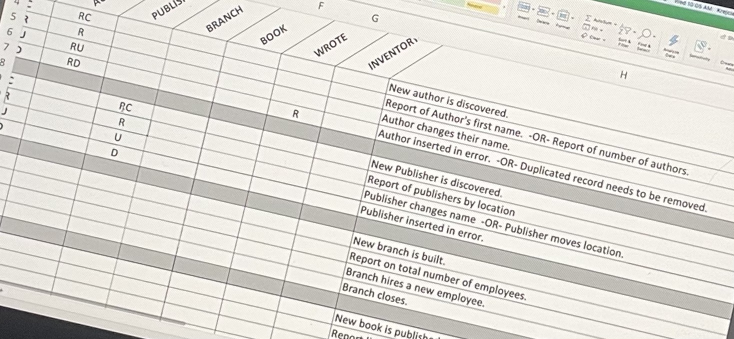 Solved Using the business rules and completed ER Diagrams. | Chegg.com
