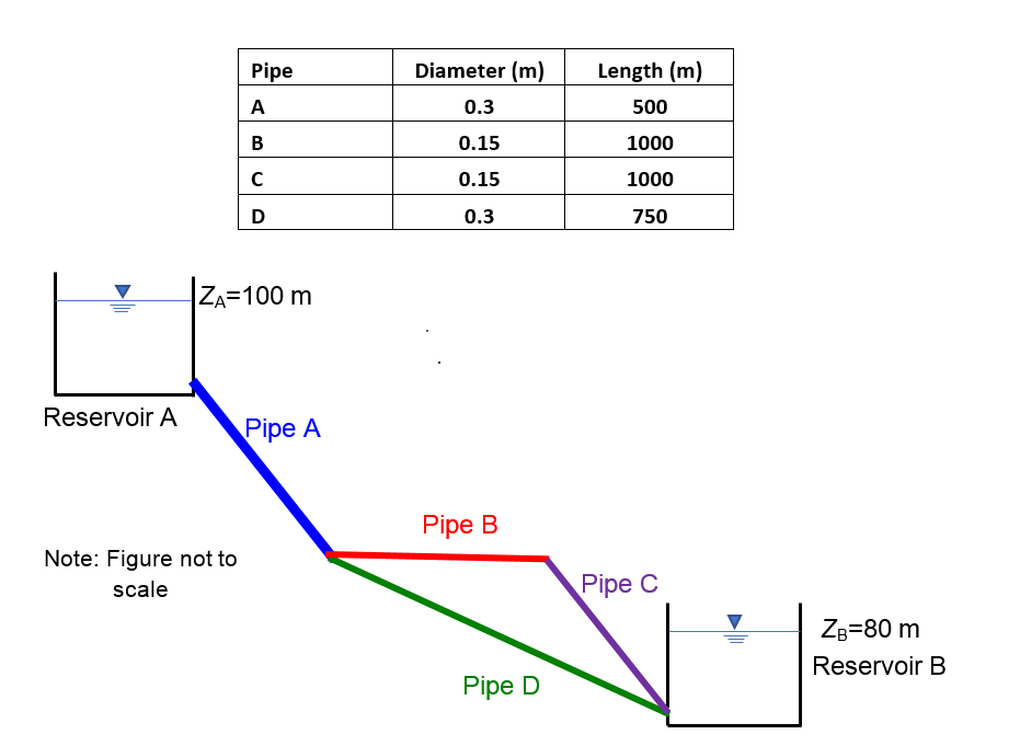Solved Four pipes A, B, C, and D form a system of pipes that | Chegg.com