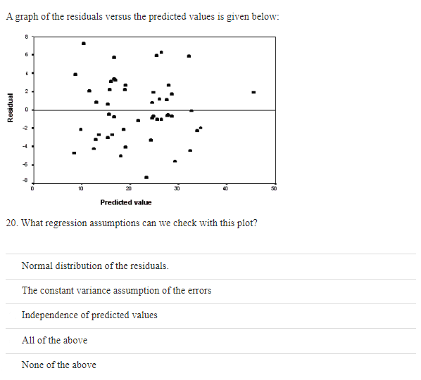 Solved A graph of the residuals versus the predicted values | Chegg.com