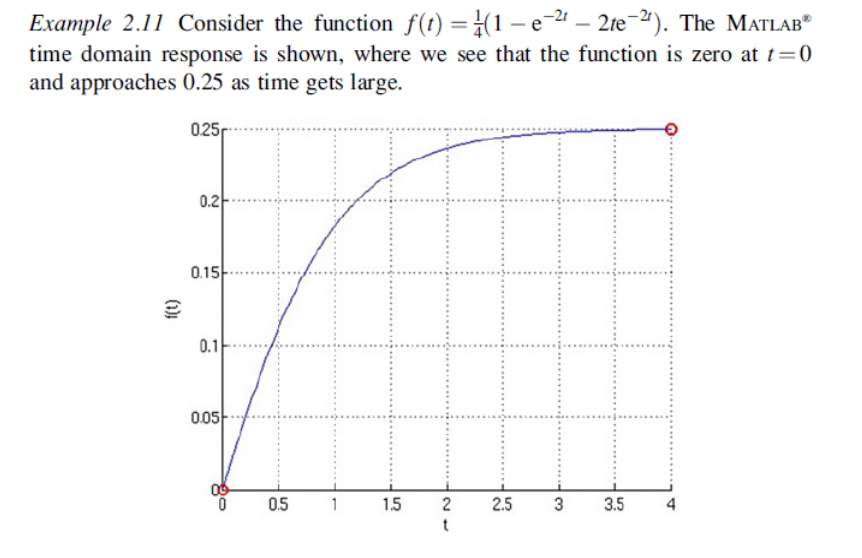 Example 2.11 ﻿Consider the function | Chegg.com