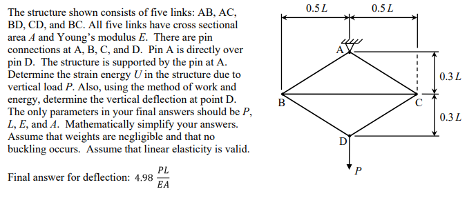 Solved The structure shown consists of five links: | Chegg.com