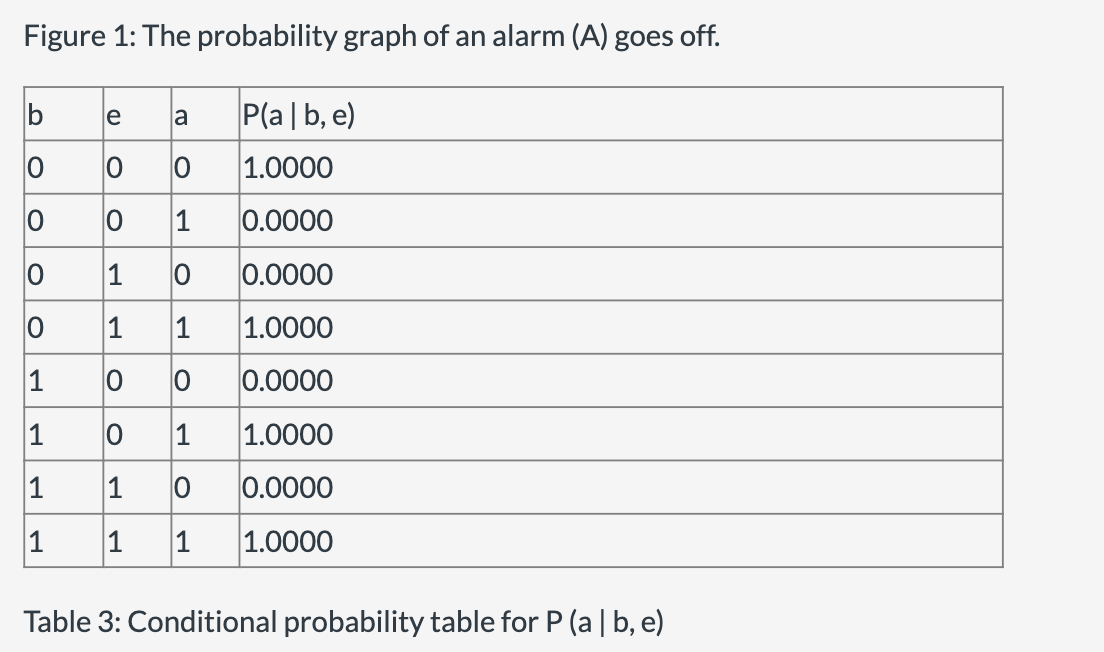 Solved Intro to Artificial Intelligence - Bayes Nets***For | Chegg.com