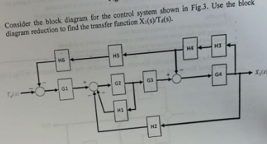 Solved Consider the block diagram for the control system | Chegg.com