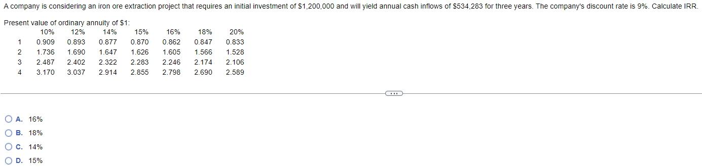 Solved A. 16% B. 18% C. 14% D. 15% | Chegg.com