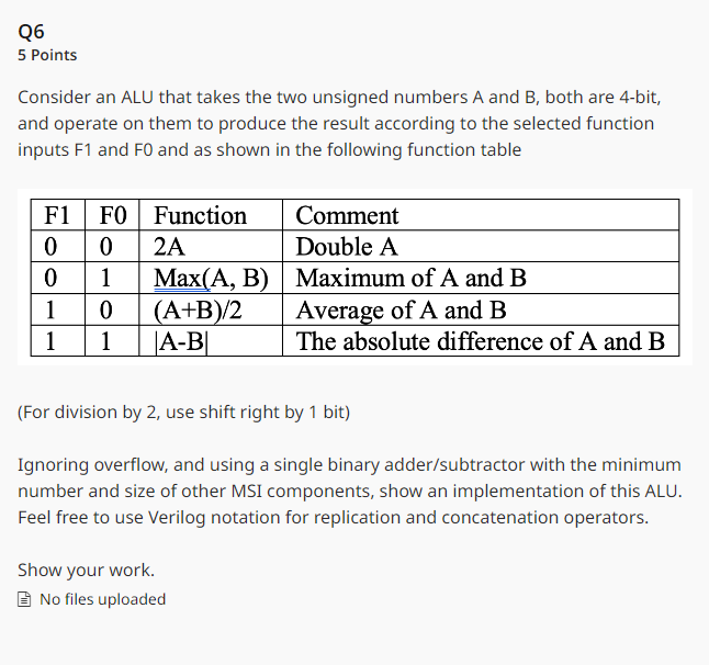 Solved Q6 5 Points Consider an ALU that takes the two | Chegg.com
