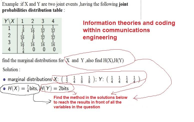 Solved Example if X and Y are two joint events, having the | Chegg.com