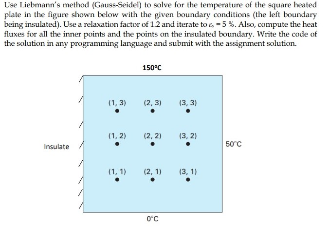Use Liebmann’s method (Gauss-Seidel) to solve for | Chegg.com
