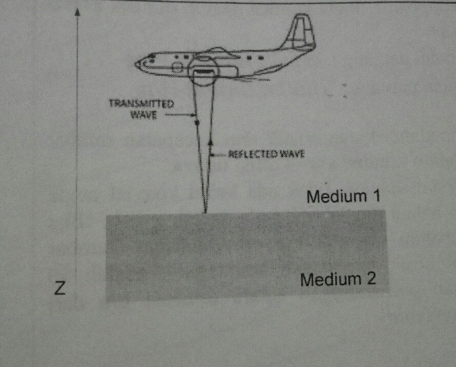 Solved A plane carrying a radar system is used for sensing | Chegg.com