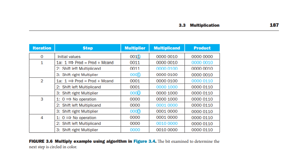 Solved Using Flowchart on page 185 and the chart on page | Chegg.com