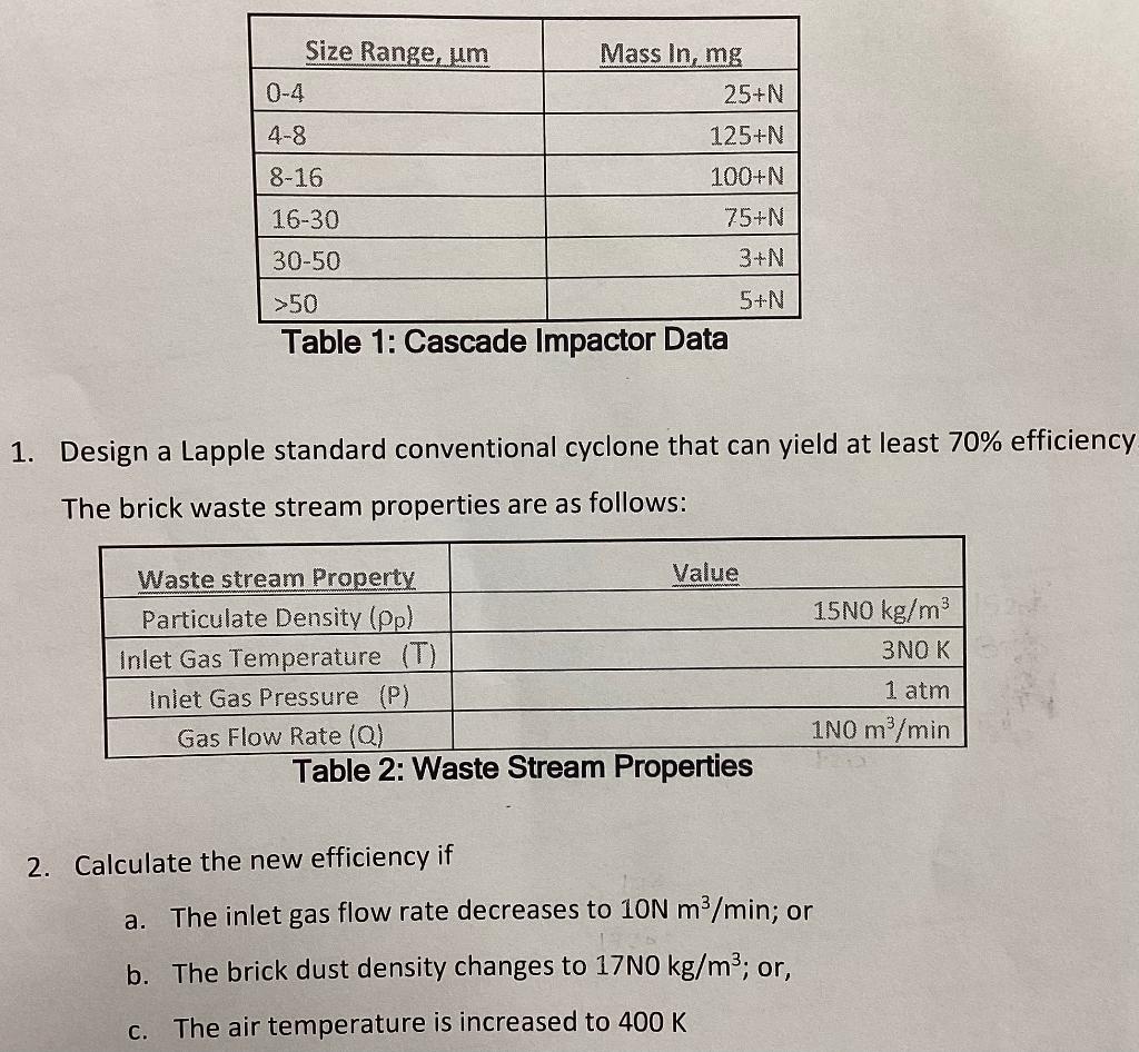 Solved Table 1: Cascade Impactor Data 1. Design a Lapple | Chegg.com