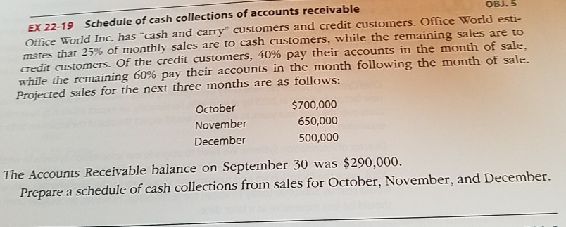 Solved EX 22-19 Schedule of cash collections of accounts | Chegg.com
